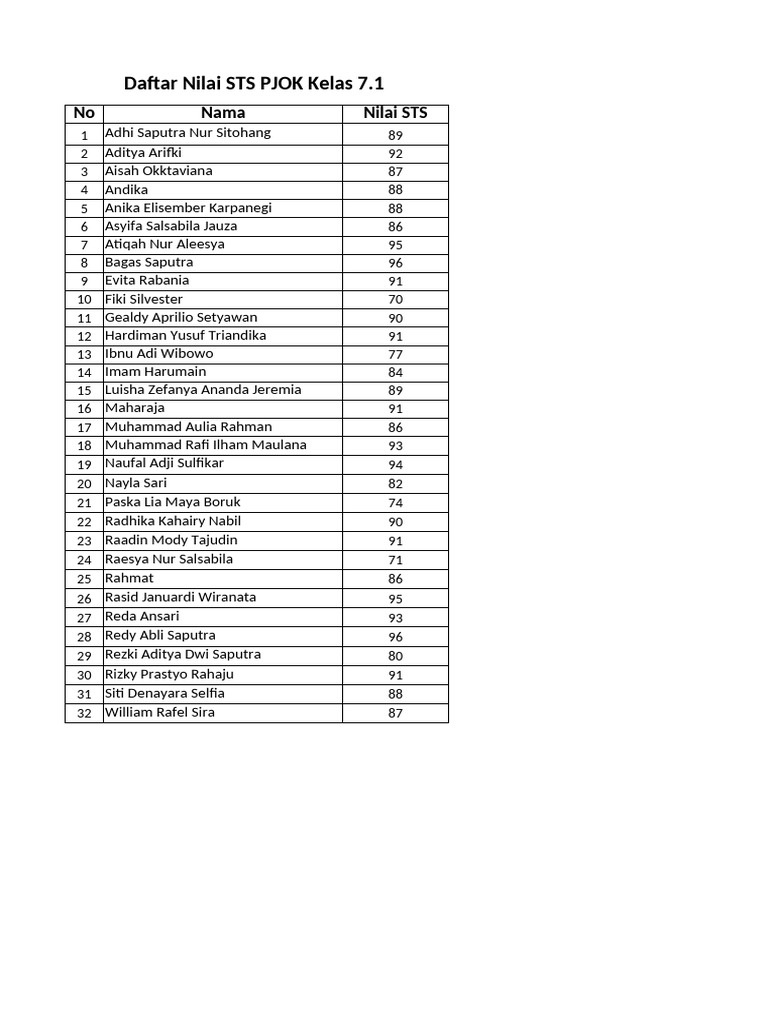 Nilai Sts Pjok 2024 (1) | PDF