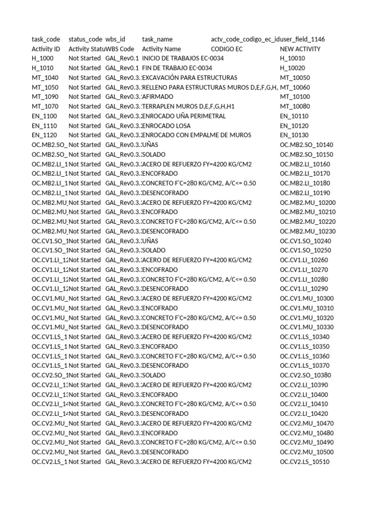 GAL Rev0-Activities | PDF