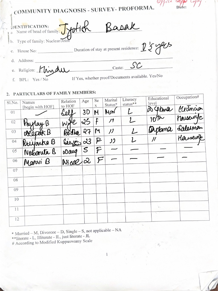 Commed Proforma 2 | PDF