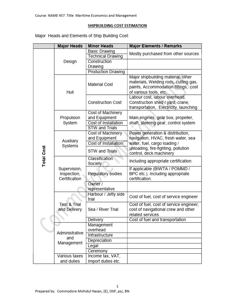 06 Shipbuilding Cost Estimation Pdf