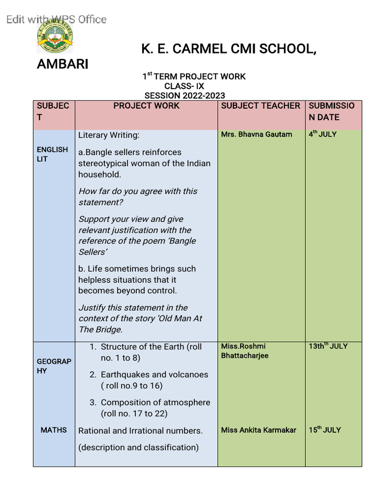 Class 9 1st Term Project Topics | PDF