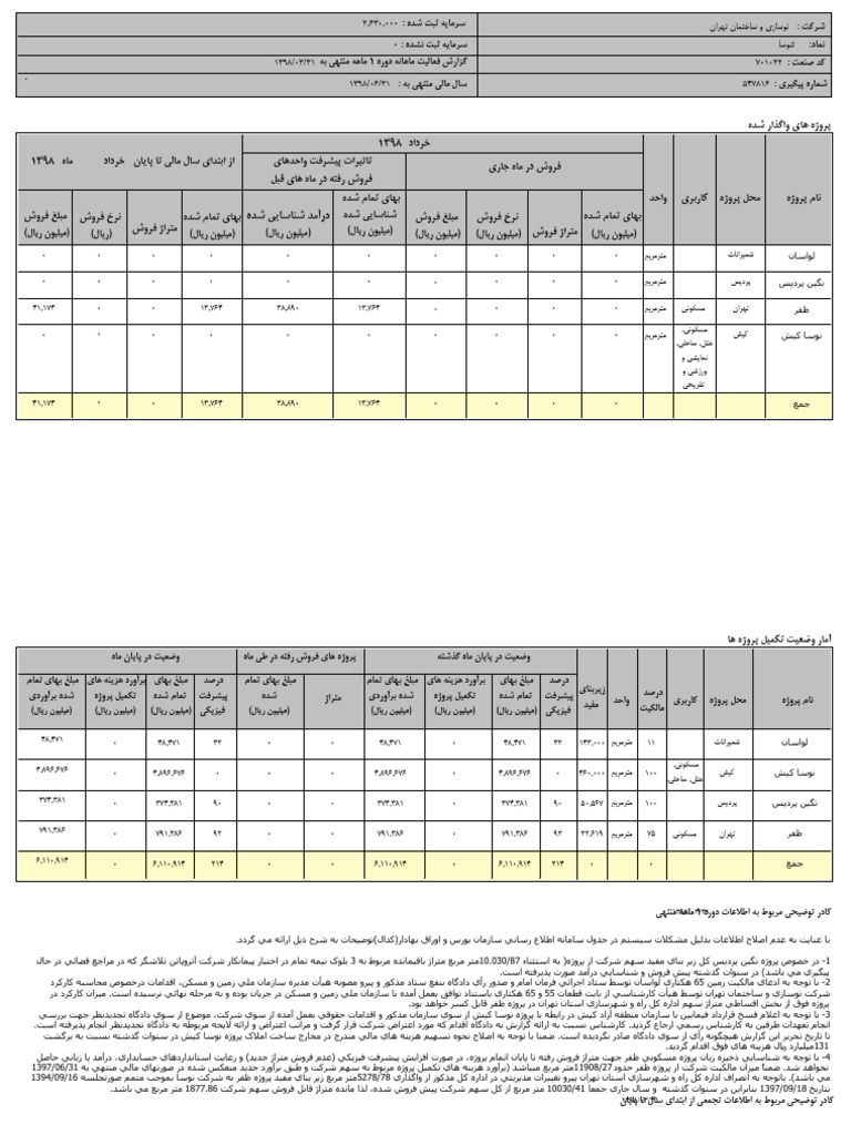 Codal P 733811 0 | PDF