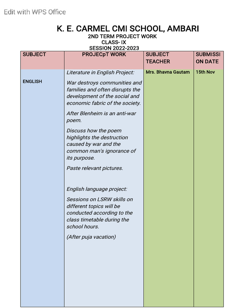 Class 9 Project Topics(2) | PDF