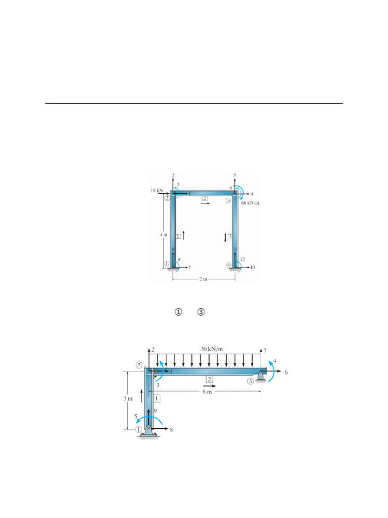 Structural Analysis Assignment - Kabul Polytech | PDF