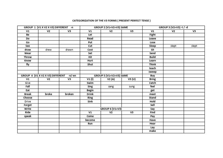 V3 Forms Categorization Guide | PDF | Linguistics | Grammar