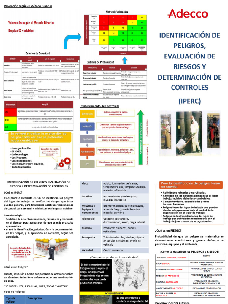Triptico - Iperc | PDF | Riesgo | Probabilidad