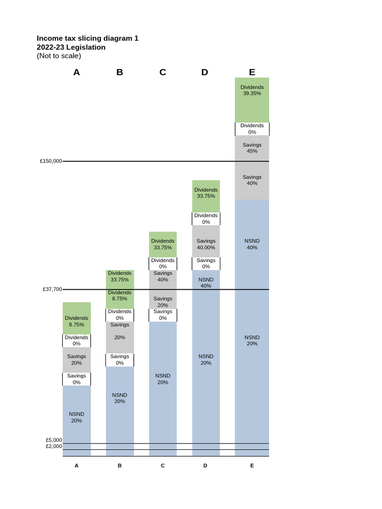 IT Slicing diag 1_TPP | PDF