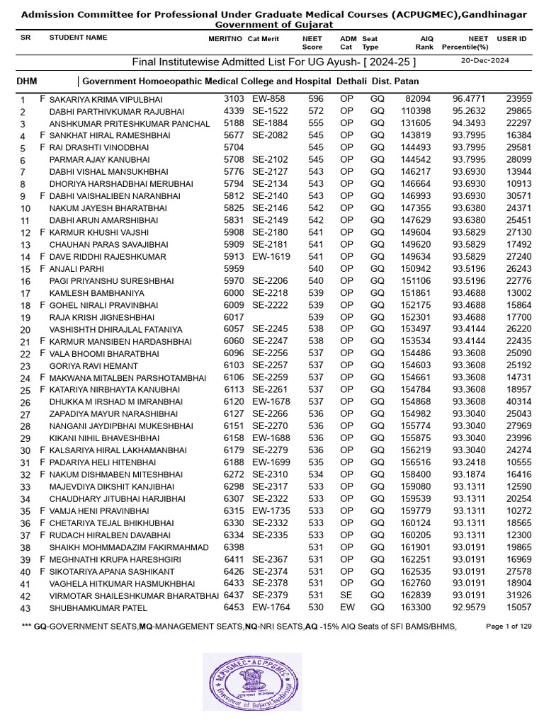 Final Instwiseadm Bams | PDF | Medicine | Medical Education