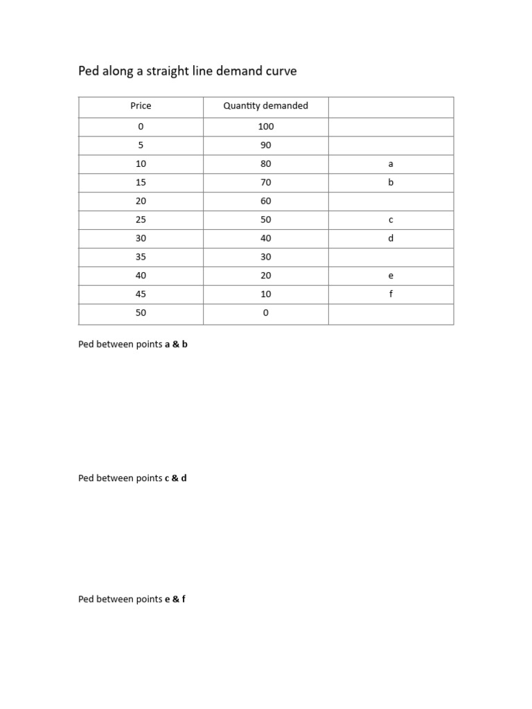 Ped Along A Straight Line Demand Curve | PDF | Demand | Demand Curve