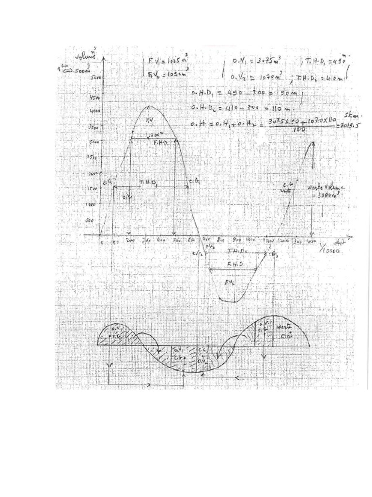 Solution Assignment4 Pdf 3237