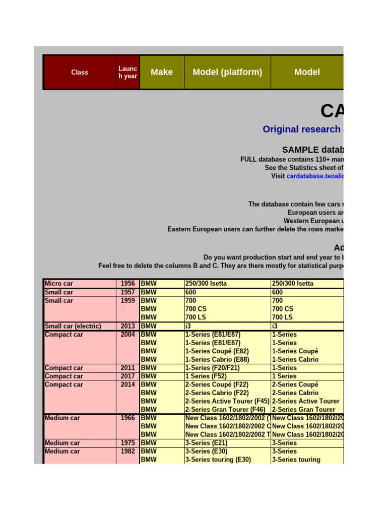 Teoalida's Car Model Database Download | PDF | Car Body Styles ...