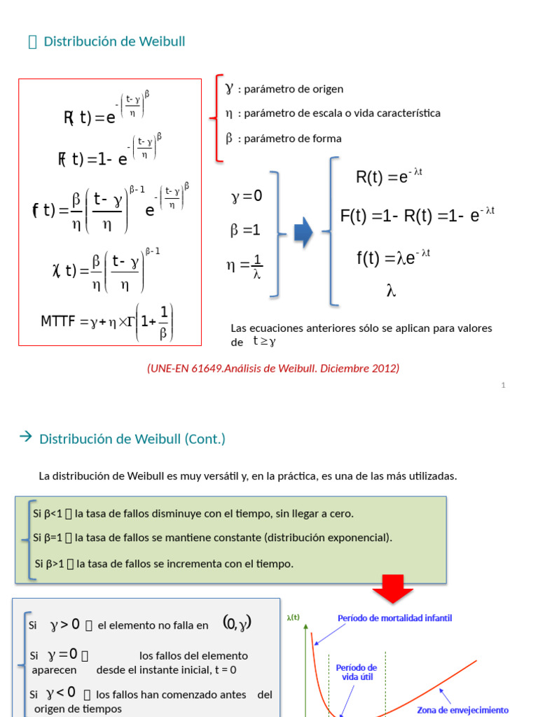 Análisis de la Distribución de Weibull | PDF | Análisis estadístico ...