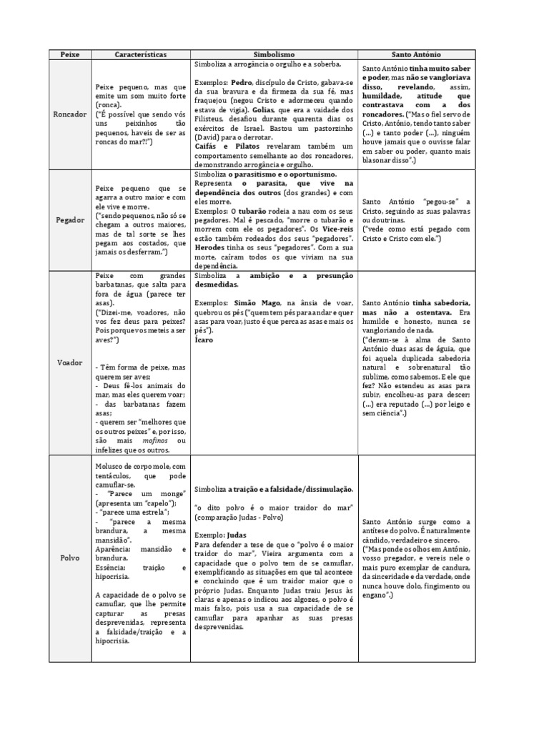 Cap. V - Esquema - Peixes, Simbologia, Santo António | PDF | Jesus | Peixes