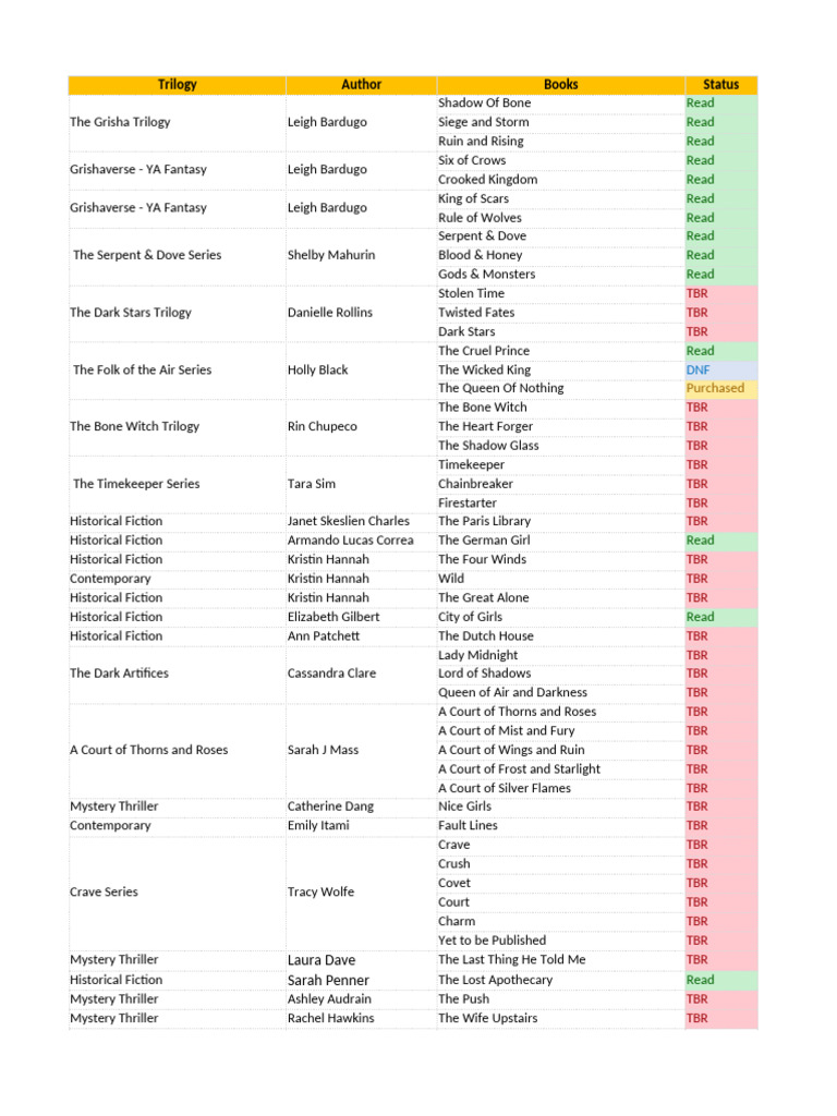 BTR | PDF | The Mortal Instruments
