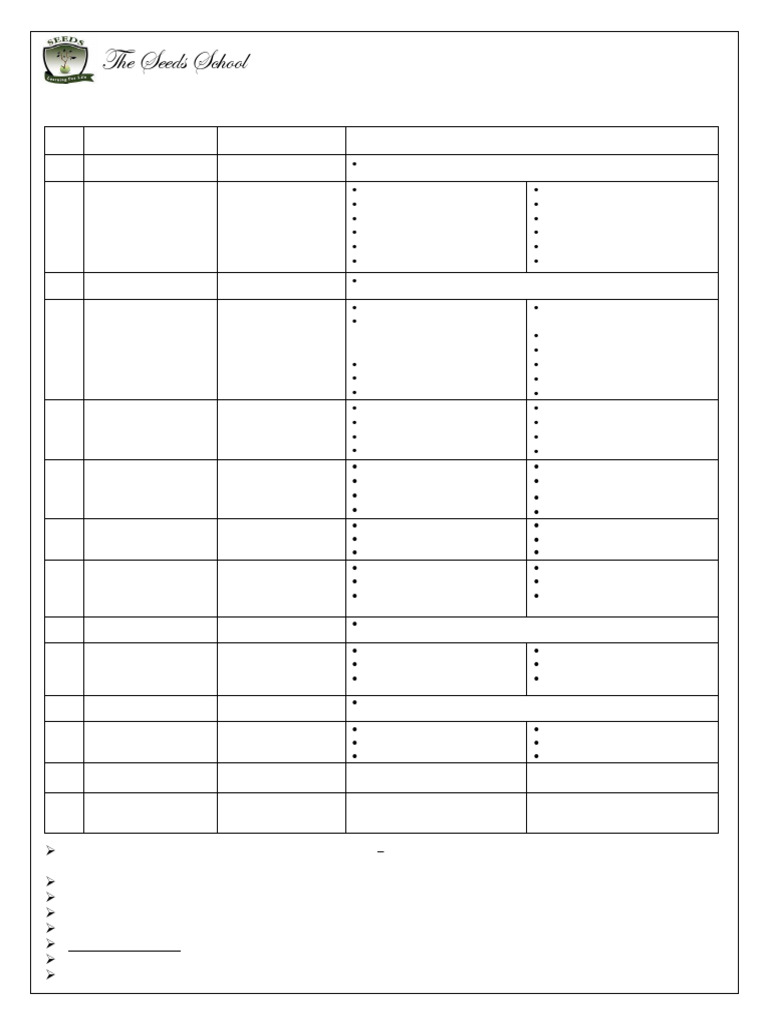 Mid Term XI Schedule | PDF | Electromagnetism | Electricity