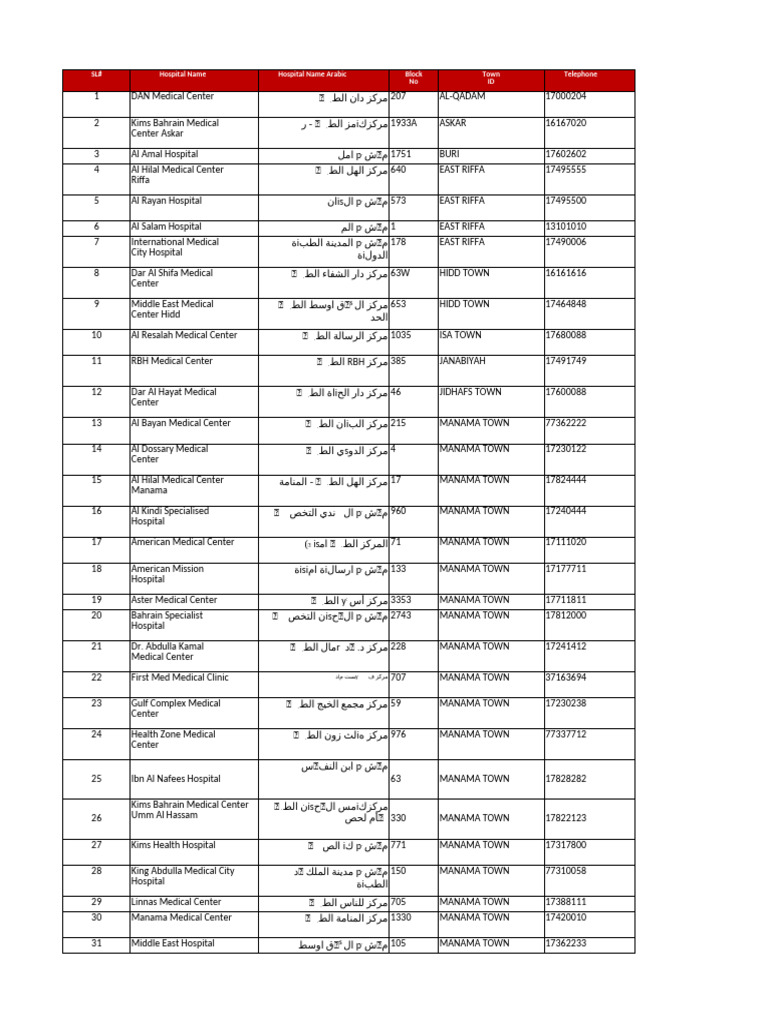 Bahrain Medical Centers Directory | PDF