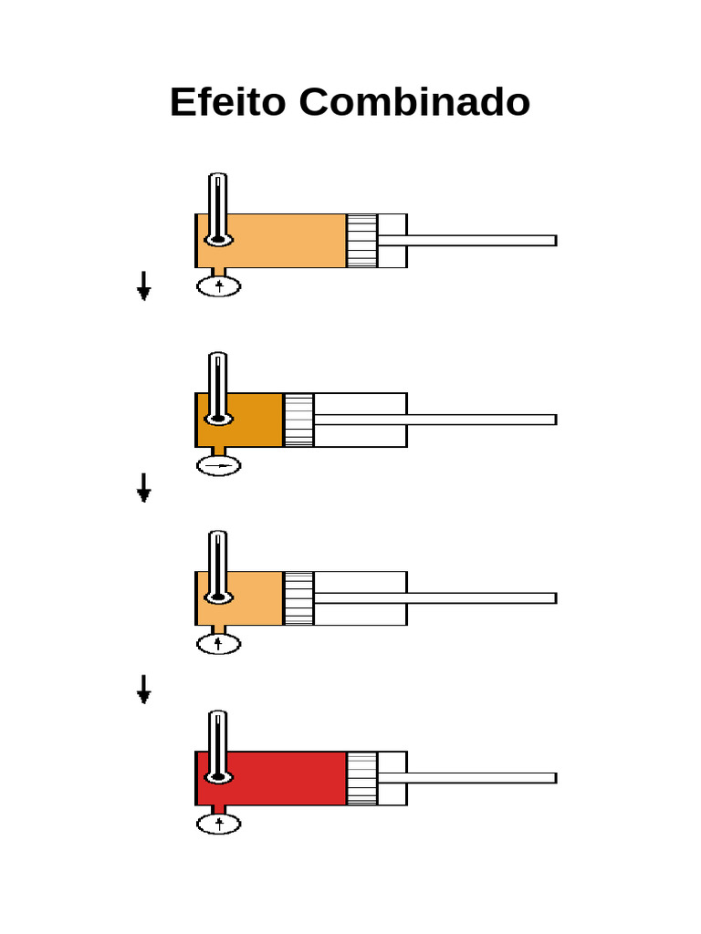 Efeito Combinado Entre As Três Variáveis Fisicas Dos Gases | PDF