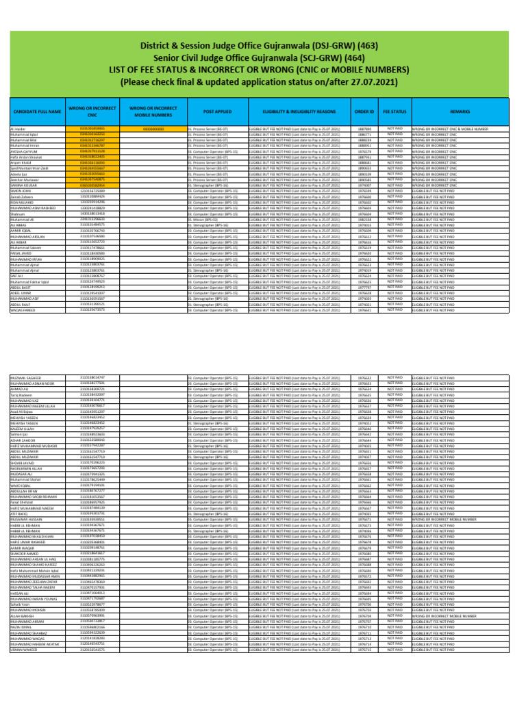 List of Fee Status & Incorrect or Wrong (Cnic or Mobile Numbers) - 2 | PDF