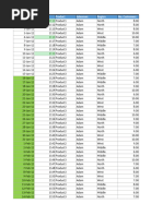 Supermarket Sales Data For Analysis | PDF