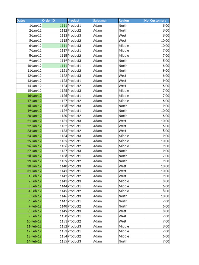 Conditional Formatting | PDF