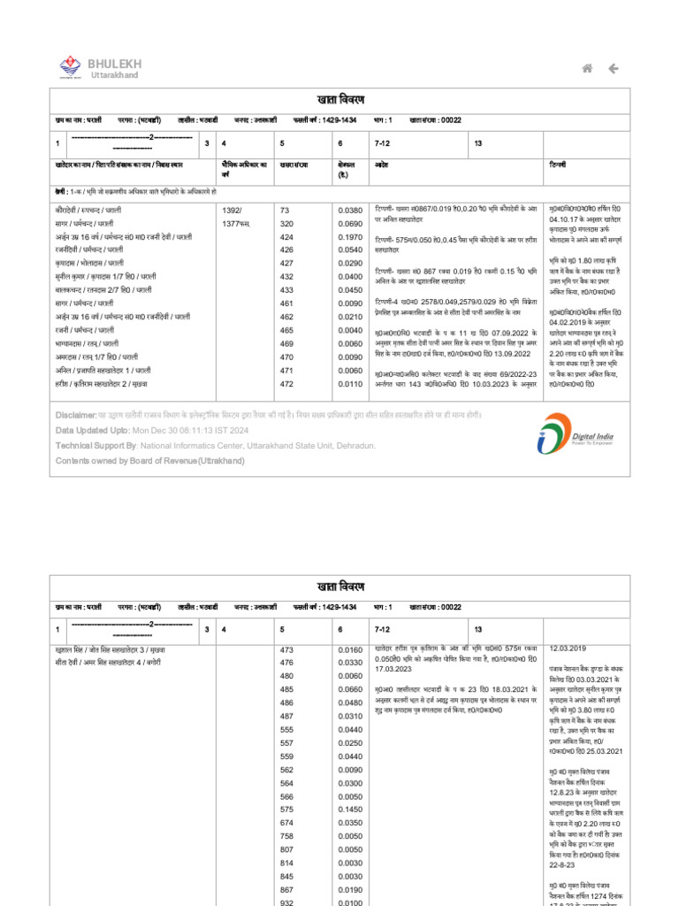 Bhulekh: Uttarakhand | PDF