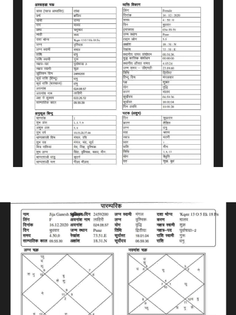 Jija Ganesh Sadaphal Kundali Chart | PDF