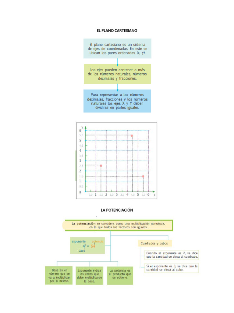 PLANO CARTESIANO SEPTIMO | PDF PLANO CARTESIANO SEPTIMO | PDF