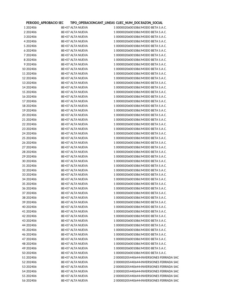 Base Validacionmovil Servicio Adicionales 202406 | PDF | paquete general de Radio sevicio | Redes