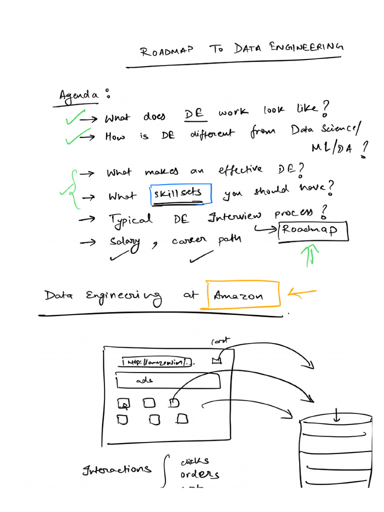 Roadmap To Data Engineering 2 | PDF