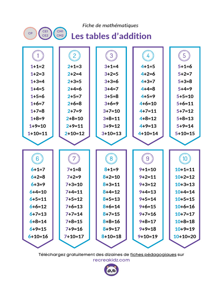 Les Tables Addition | PDF