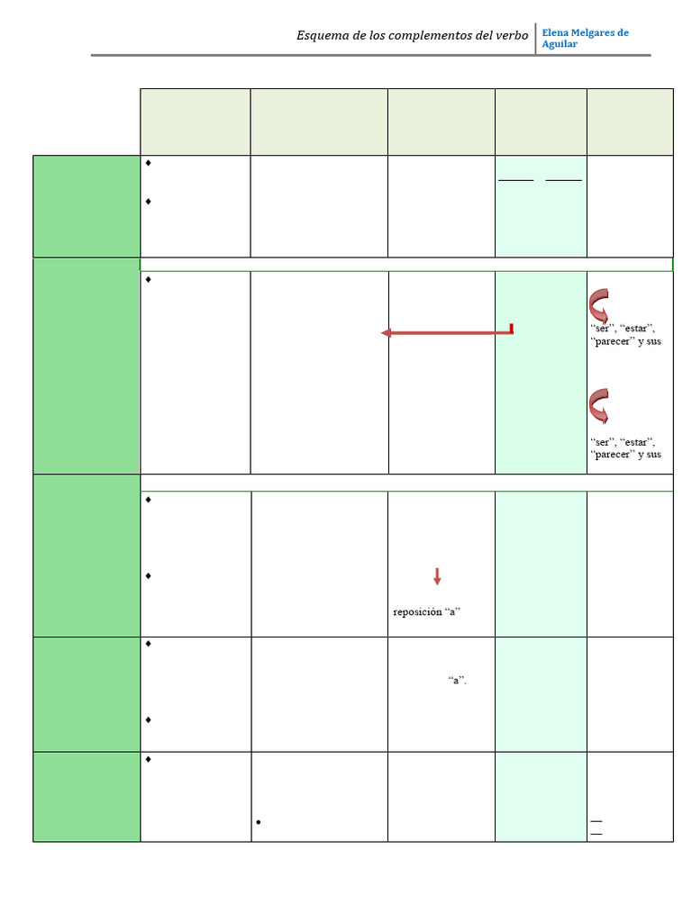 Sujeto y Complementos Del Verbo | PDF | Verbo | Asunto (gramática)