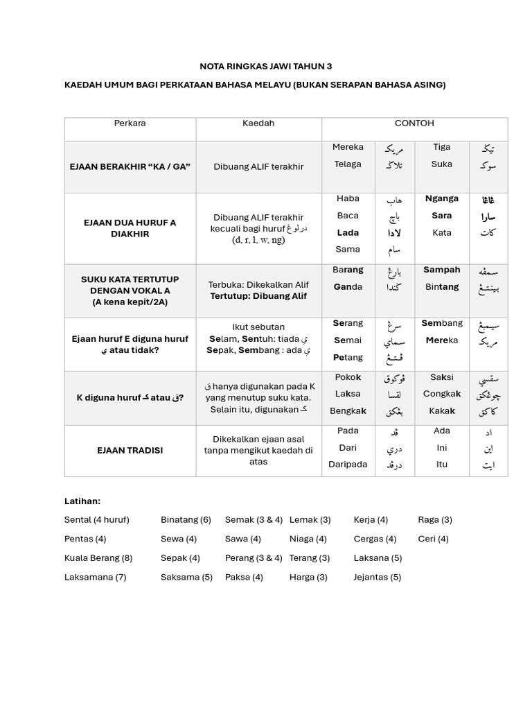 Nota Ringkas Jawi Tahun 3 | PDF