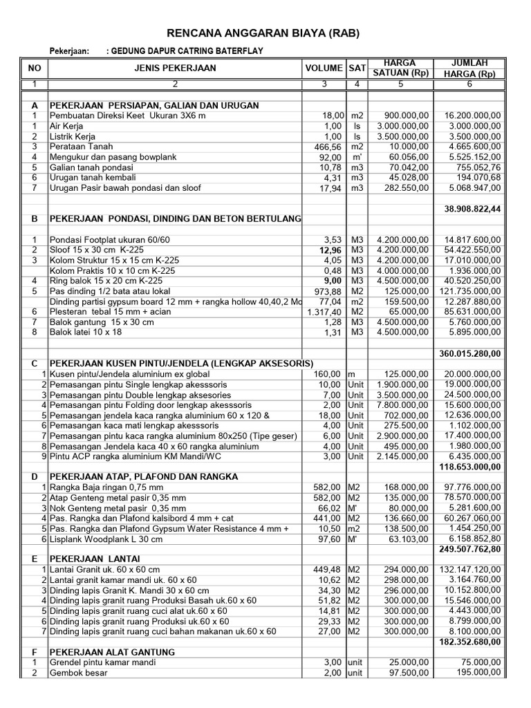 Rab Gedung Dapur Baterflay | PDF