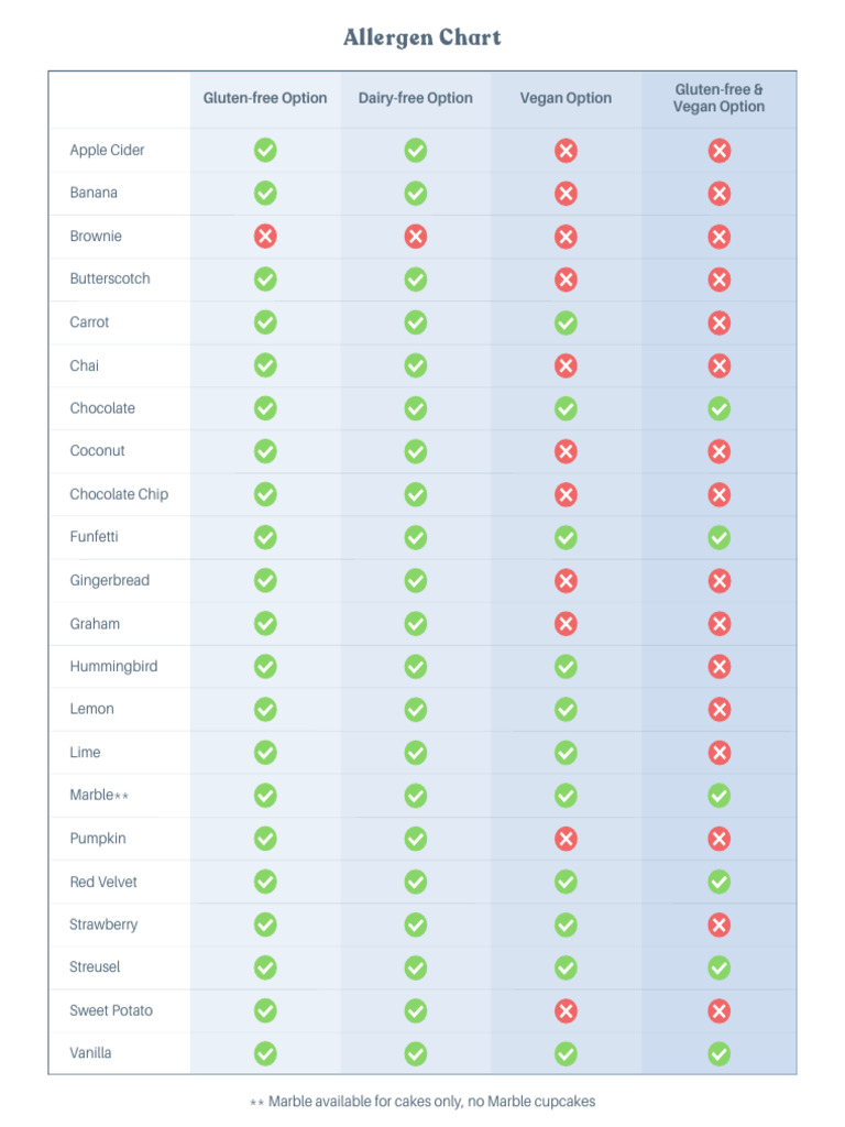 Frostings Allergen Chart | PDF