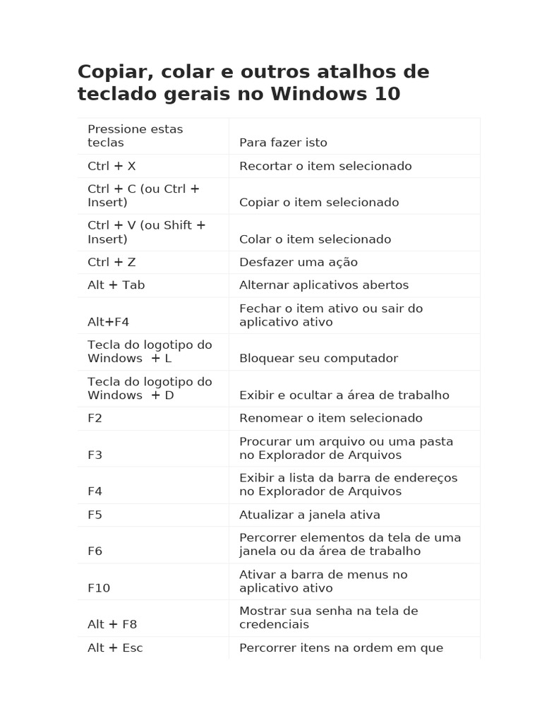 Teclas de Atalho - Windows 10 | PDF | Botão Ctrl | Janela (informática)