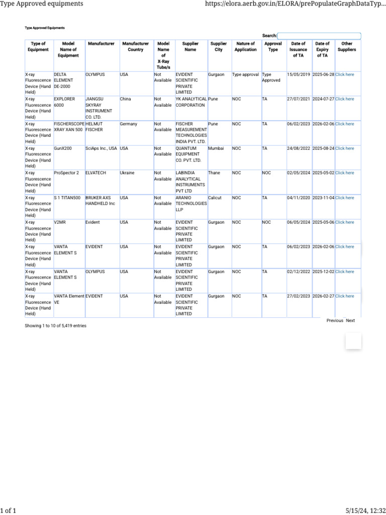 Type Approved Equipments | PDF | Optics
