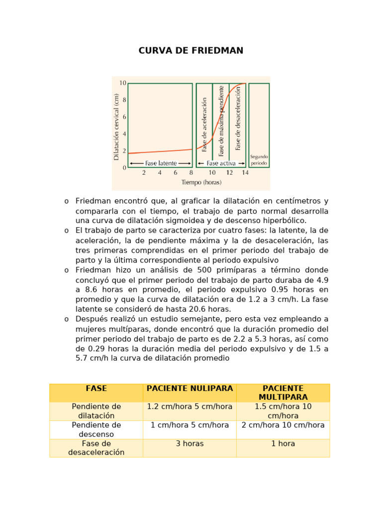 curva de friedman | PDF