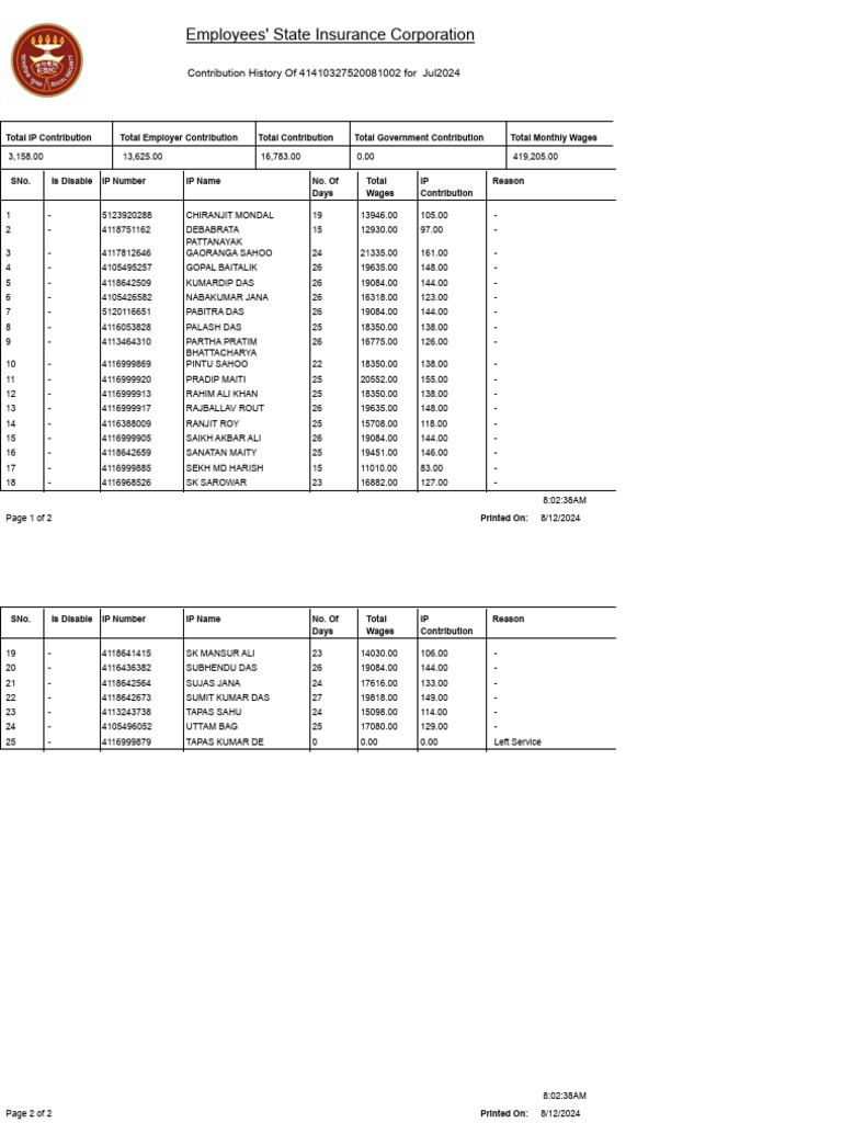 Employee Contribution Report | PDF | Social Security | Employee Relations