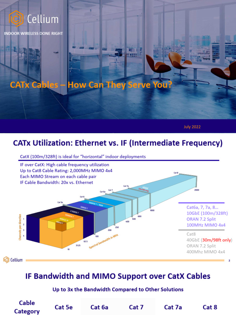 CATx Cables - How Can They Serve You | PDF | Electrical Engineering | Radio Technology