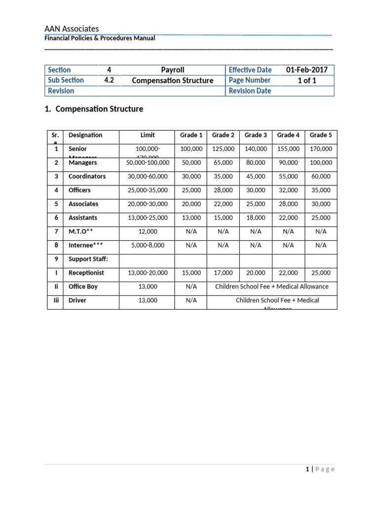 4.2 Compensation Structure | PDF