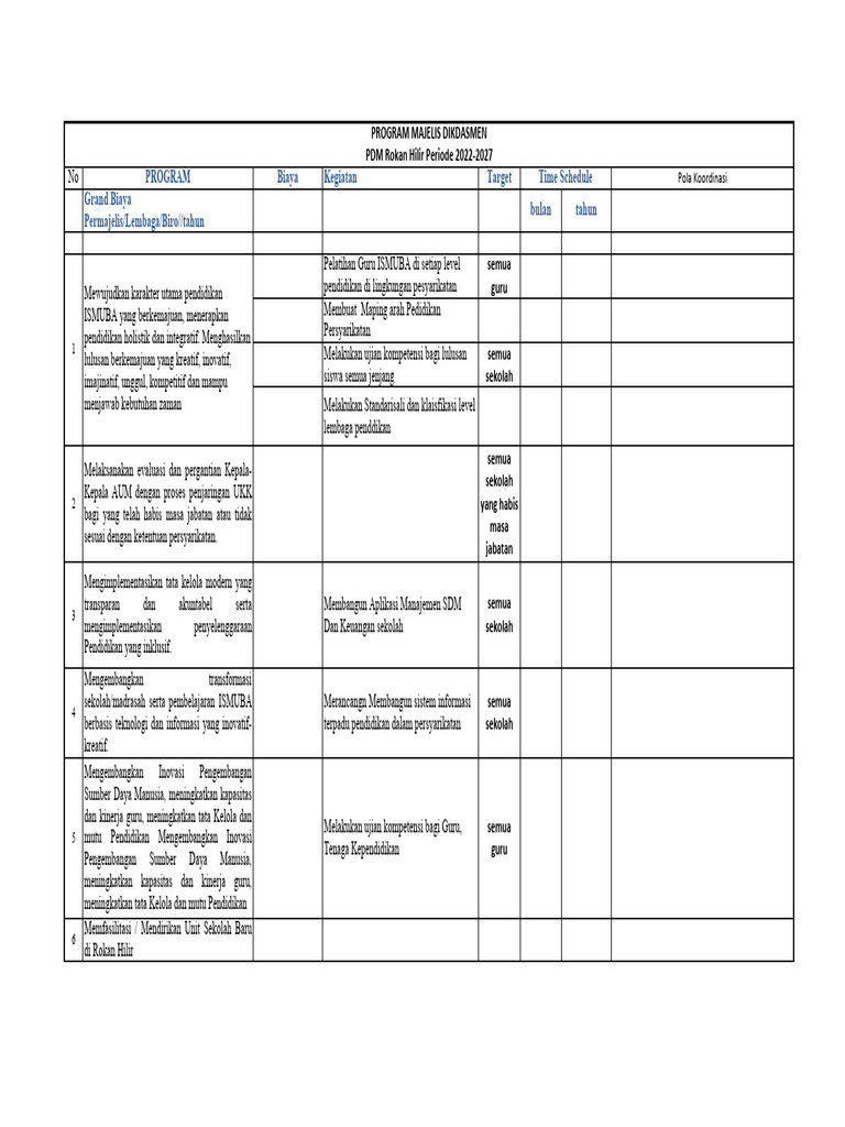 Program Pendidikan ISMUBA Inovatif | PDF