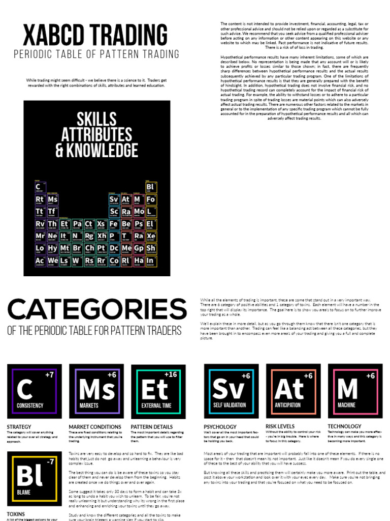 XABCD-TRADING-Periodic-Table | PDF | Risk