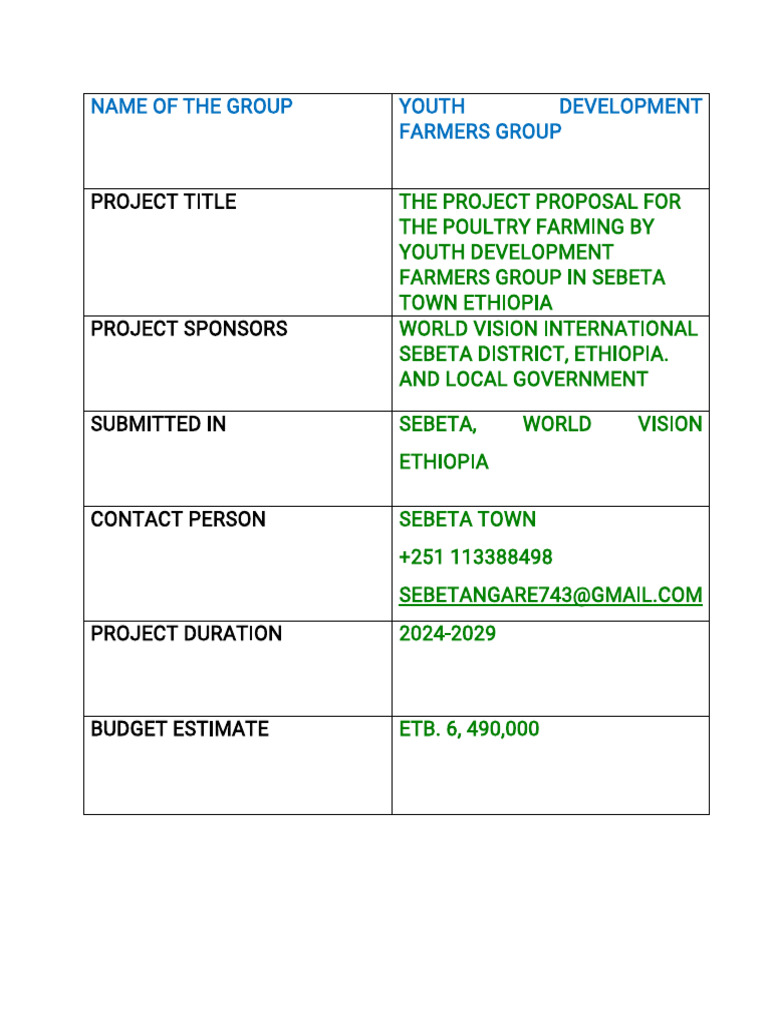 Bontu Project Proposal - Poultry - Farmingpdf | PDF | Chicken | Agriculture