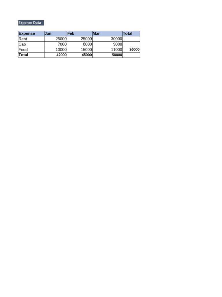 Expens Total Calculation | PDF