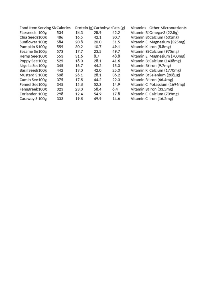 Seeds | PDF