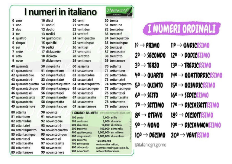 Numeri | PDF