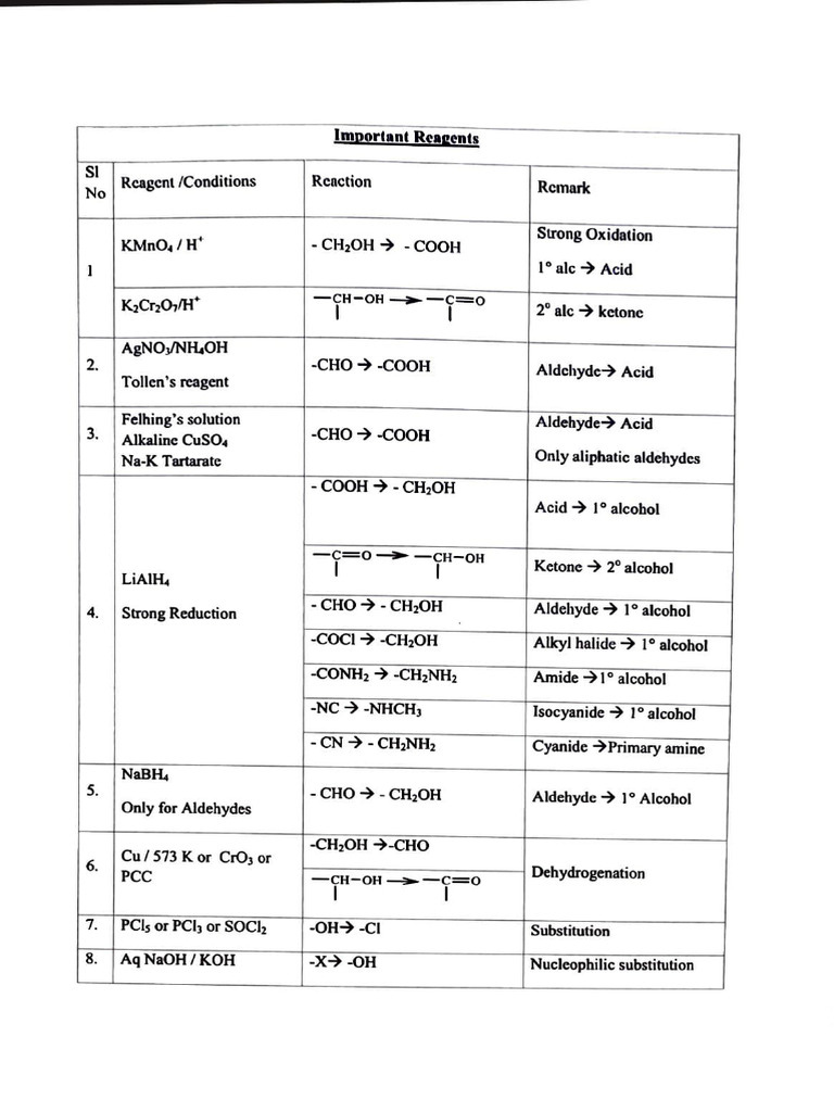 Reagents | PDF | Aldehyde | Amine