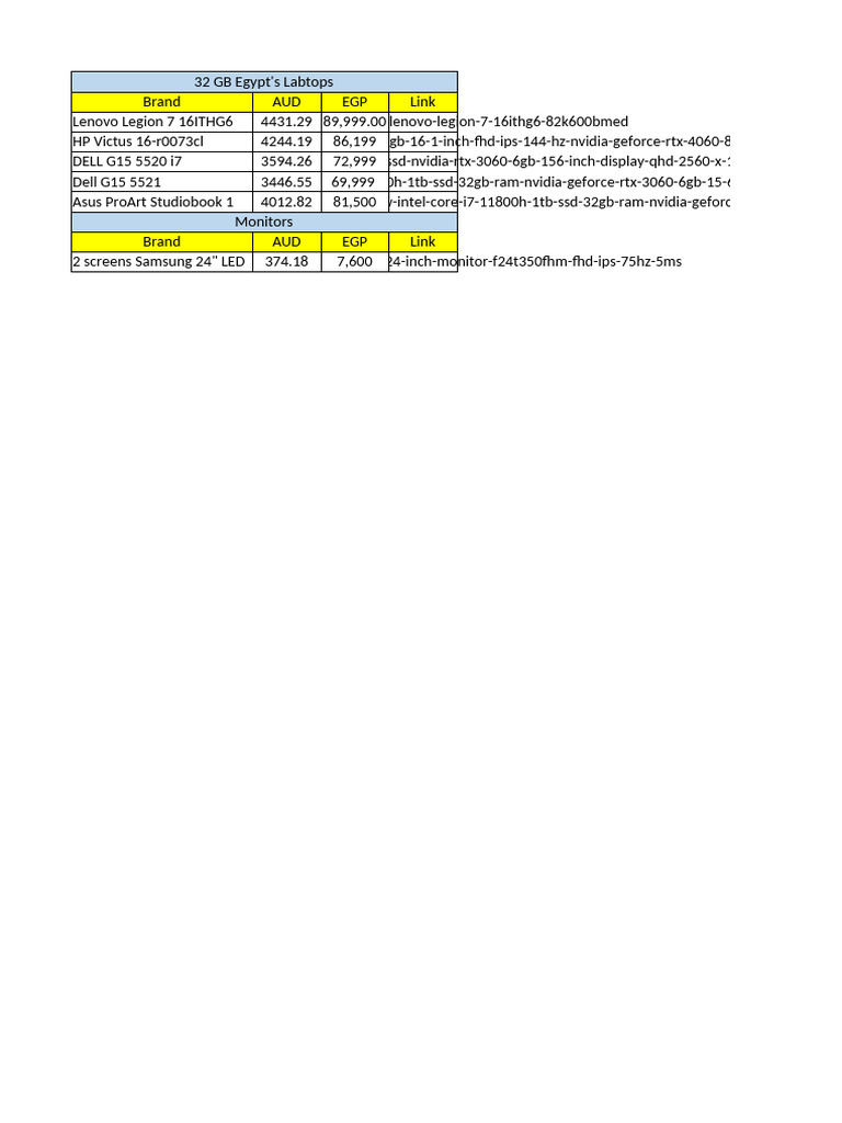 Labtops | PDF