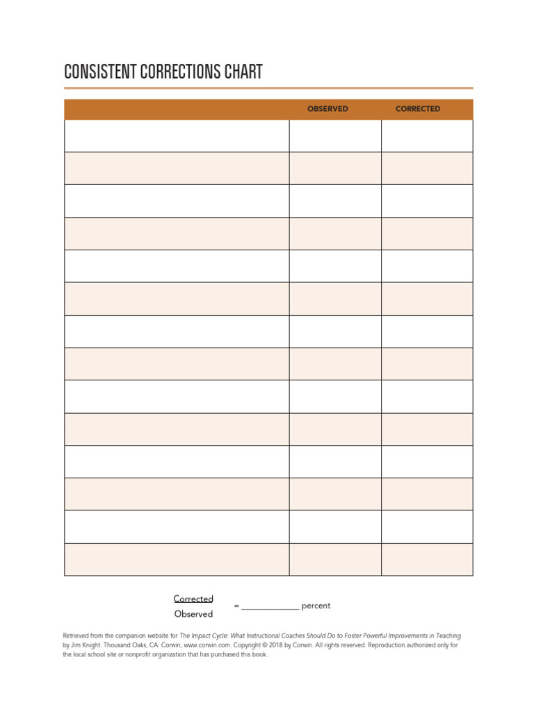 Consistent Corrections Chart | PDF