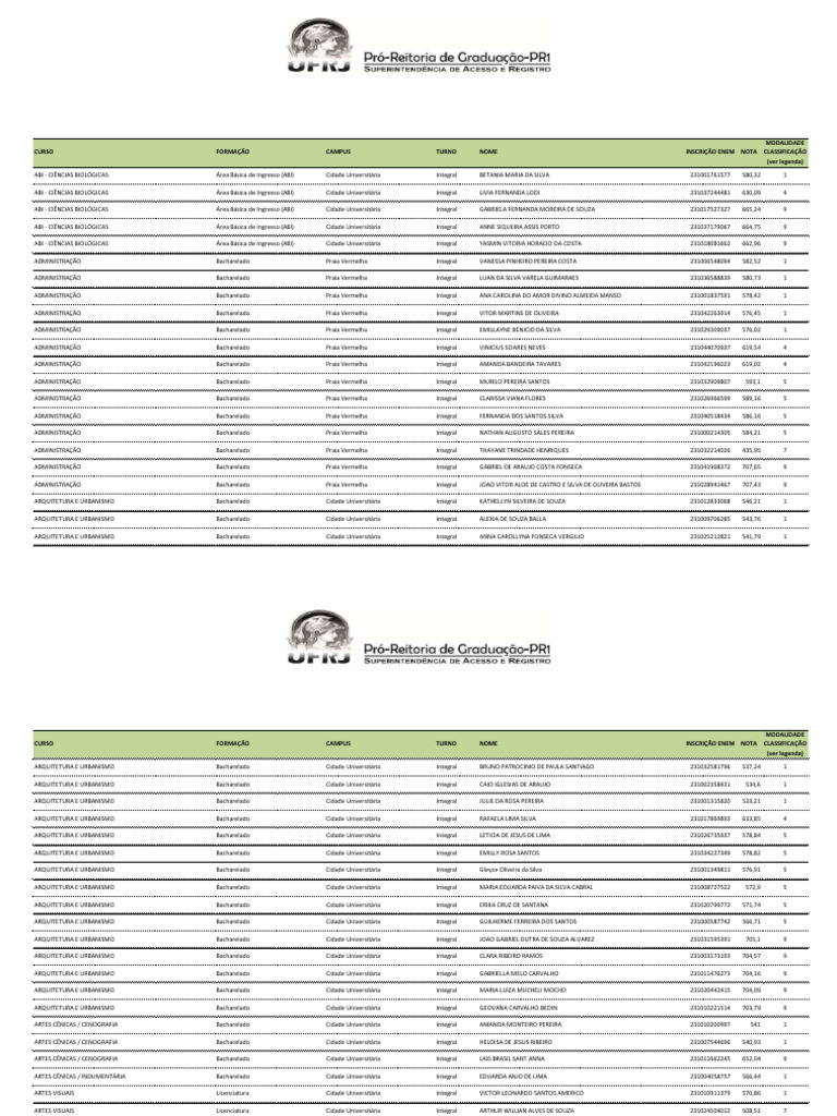 2024 2-SiSU-6a Lista de Espera | PDF | Diploma de bacharel | Estágios ...